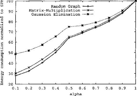 figure 14 from scheduling with dynamic voltage speed adjustment using