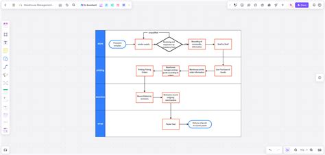 What Is Swimlane Diagram Guide On Streamlining Your Processes