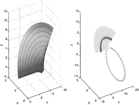 Figure 5 From Design Of Developable Surfaces Using Optimal Control Semantic Scholar