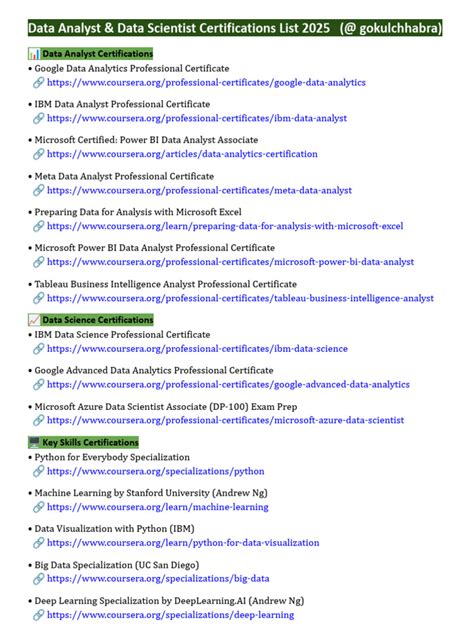 Data Analyst Certifications Pdf