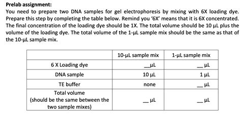 Solved Prelab Assignment You Need To Prepare Two Dna