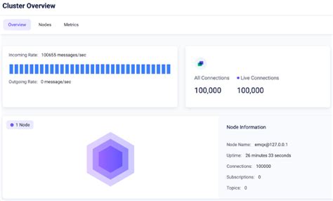 mqtt performance benchmark testing emqx influxdb integration emq
