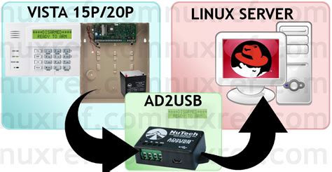 Free Home Security Monitoring Using Linux Nuxref
