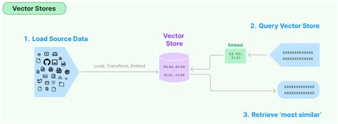 Langchain是什么？langchain的详细介绍和使用场景 云社区 华为云