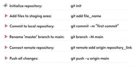 Muhammad Umair On Linkedin Git Versioncontrol Aspnetdeveloper Coding
