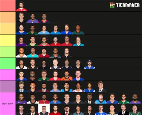 2024 2025 Nfl Qbs Ranking List Tier List Community Rankings Tiermaker