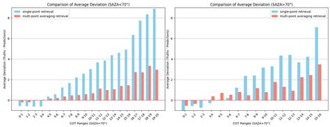 Retrieval Of Cloud Optical Thickness During Nighttime From Fy 4b Agri Using A Convolutional