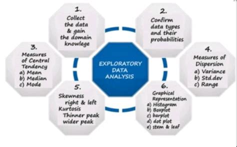 Naveen Kumar Doniparthi On Linkedin Dataanalytics Dataengineering Dataanalysis Help