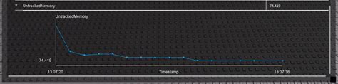 Track The Untracked Memory On Server Engine Features Developer