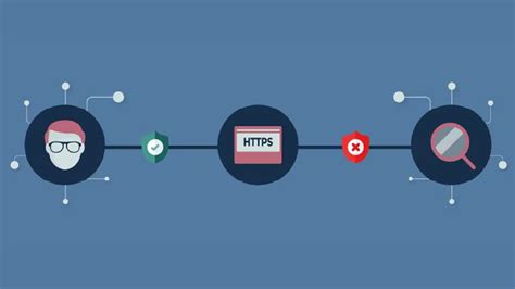 What Is Ssl Proxy Greencloud Affordable Kvm And Windows Vps