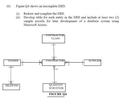 Solved B Figure Q Shows An Incomplete ERD I Redraw And Chegg