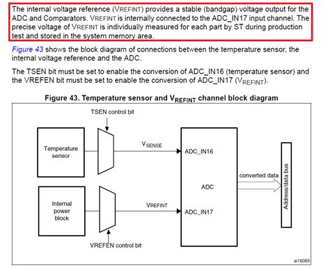 電力電子的自控人 Stm32f0 Adc Calibration