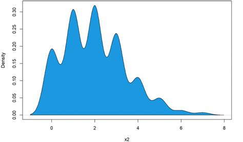 R Polygon Function 6 Example Codes Square Frequency Density Plot