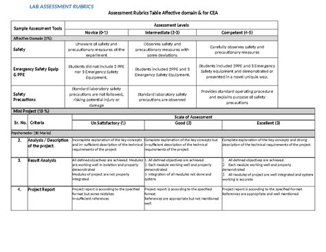 OBE Form Lab Assessment Rubrics LAB ASSESSMENT RUBRICS Assessment