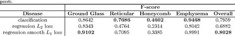 Holistic Interstitial Lung Disease Detection using Deep Convolutional Neural Networks: Multi ...