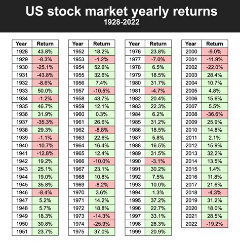 🏰 Us Stock Market Returns Compounding Quality