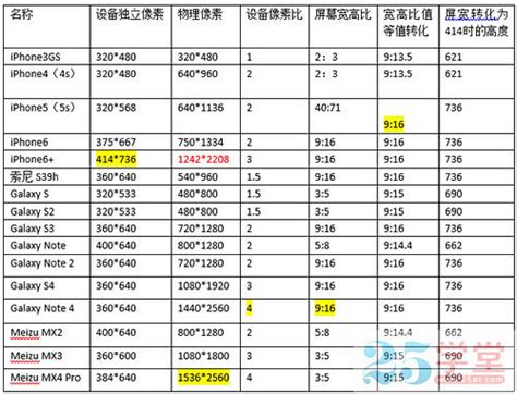 H5设计稿尺寸大小