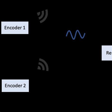 Dnns At The Network Edge Download Scientific Diagram