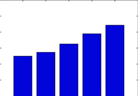 network lifetime improvement vs cluster sizes download scientific