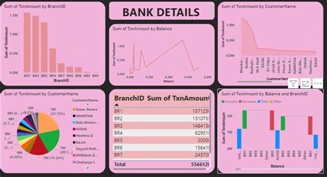 Lakshmi Nemalipuri On Linkedin Powerbi Datavisualization Datamodeling Dashbord Keats
