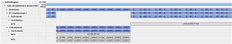 Memcpy Based P2p Communication For Pipeline Parallelism Instead Nccl