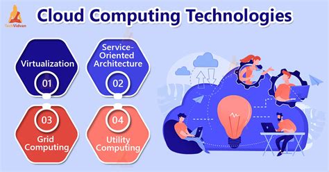 Cloud Computing Technologies Techvidvan