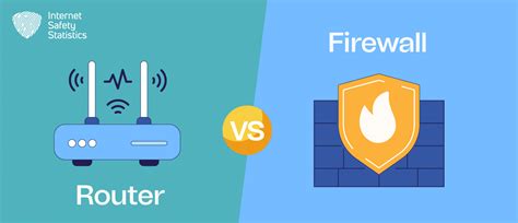 Hardware Firewall Vs Router At Zane Bussell Blog