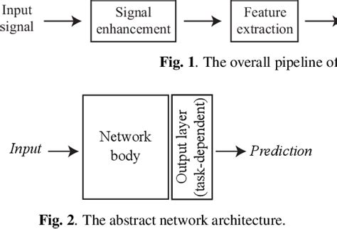 figure 1 from and multi task loss for rare semantic scholar