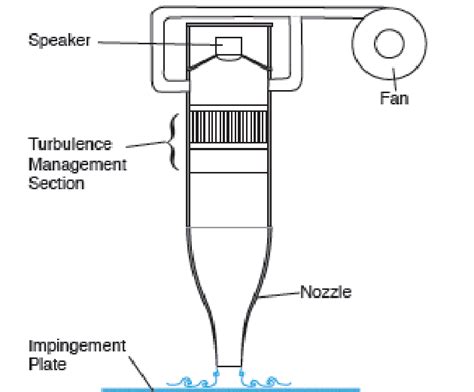 Flow Visualization Of Tip Vortices Shed From A Single Bladed Rotor
