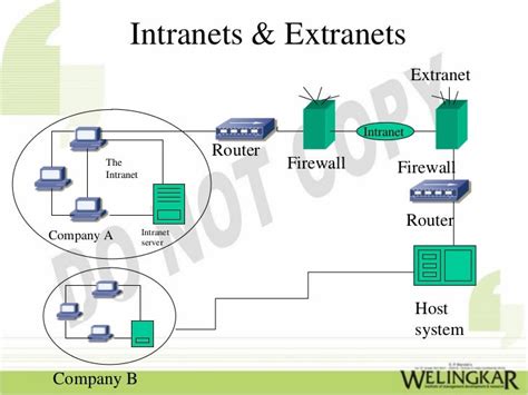Intranet And Extranet