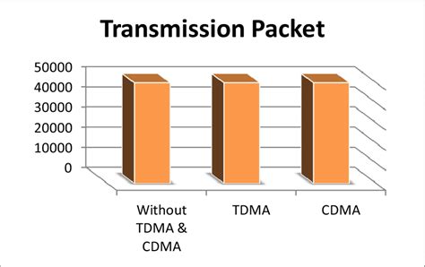 The Transmission Packet In Each Case Download Scientific Diagram