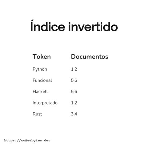¿cómo Implementar Solr Para Búsquedas O Queries En Django Coffee Bytes