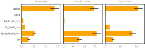 Pytorch And Sklearn Pipeline Pega Devlog
