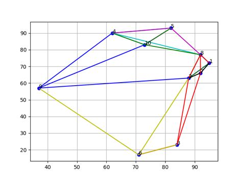 Github Dhruvgirigoswami Djikstras Based Map Creating A Djikstras Based Map Where I First