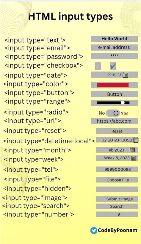 Poonam Soni On Twitter Html Input Types Cheatsheet 👇