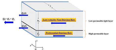 figure 1 from a fundamental moving boundary problem of 1d commingled