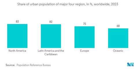 운송 분석 시장 규모 및 점유율 분석 업계 연구 보고서 성장 추세 운송 분석 시장 규모 및 점유율 분석 업계 연구 보고서 성장 추세