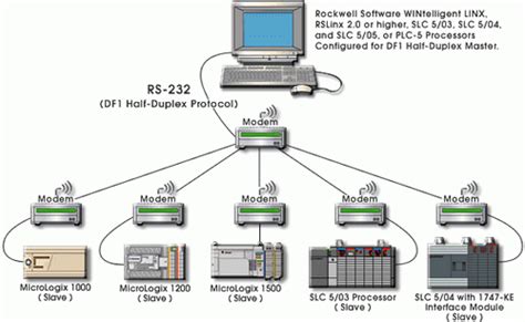 AB DF Serial Protocol Overview Chipkin