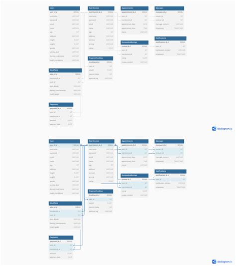 Database Schema Pdf User Computing Information Technology