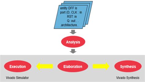Vhdl Design Expert Techsource Systems And Ascendas Systems Group