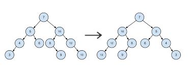 CodeIO Binary Tree Inversion