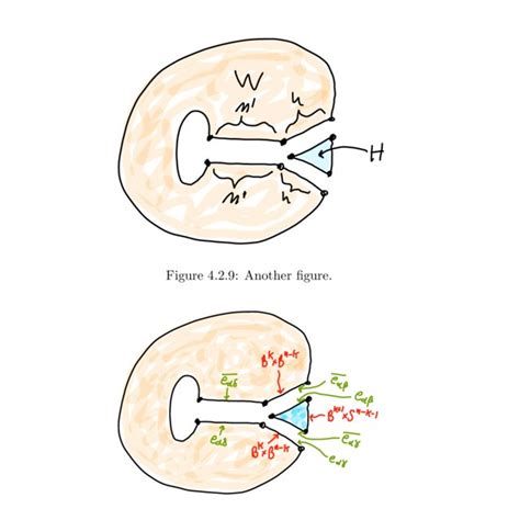 Avo Cross Plots Of Intercept R0 Versus Gradient G For Different Download Scientific Diagram