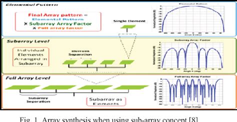 Figure 1 From Scalability Analysis For Designing Large Scale Antenna