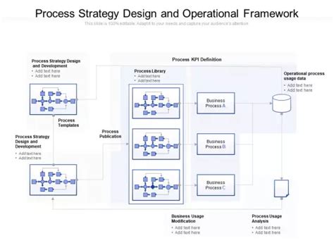 Operational Framework PowerPoint Templates Slides And Graphics