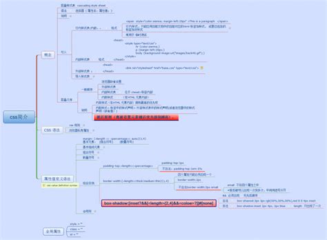 基础班CSS思维导图 黑马程序员技术交流社区
