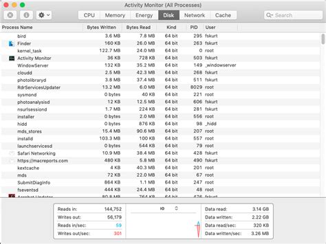 Activity Monitor What It Is How To Use It Task Manager MacReports