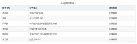 数据分析之描述性统计分析描述性统计分析怎么写 Csdn博客