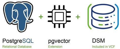 Vmware Data Services Manager Brings More Agile And Resilient Data Infrastructure To Private