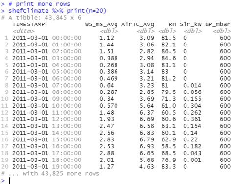 Data Processing For Data Visualisations In R Blog Data Visualisation Hub The University Of