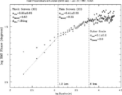 Figure 2 From Next Generation Very Large Array Memo No 1 Fast Switching Phase Calibration At
